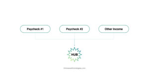 Set Up Your “Automated Financial Hub” With These 6 Easy to Follow Steps